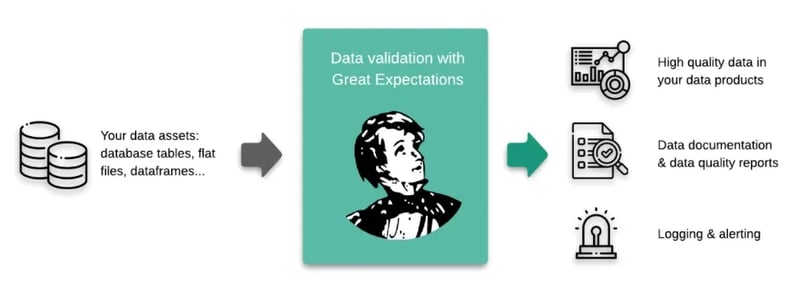 How to validate your synthetic data quality